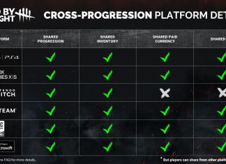 Dead By Daylight Is Now Officially A "Cross Progression" Game